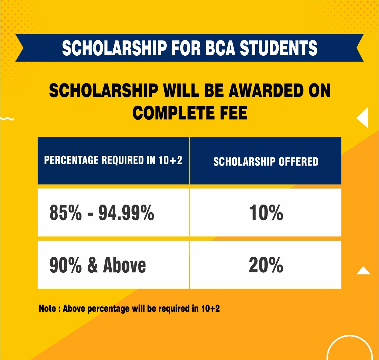 BCA | Best BCA College in Greater Noida | Top BCA Colleges in Delhi, NCR